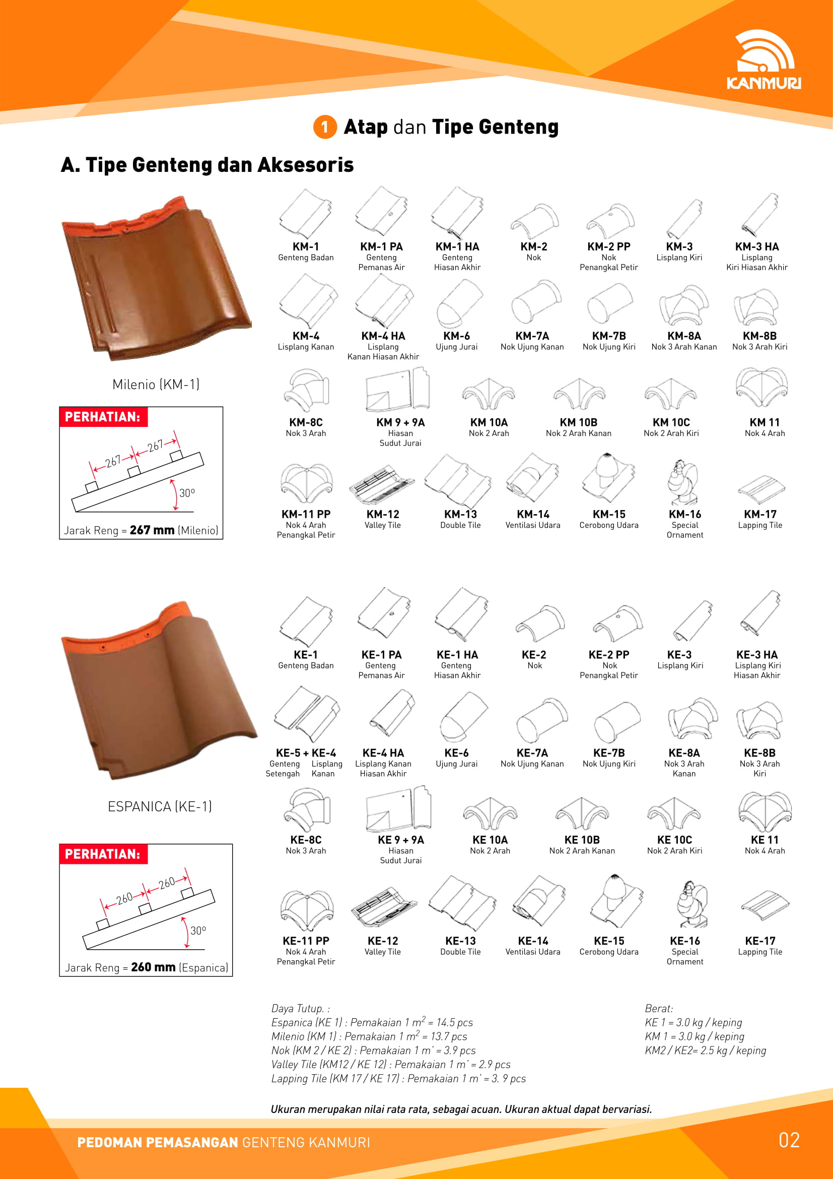 Pedoman Pemasangan Genteng Keramik Kanmuri Type Espanica dan Milenio